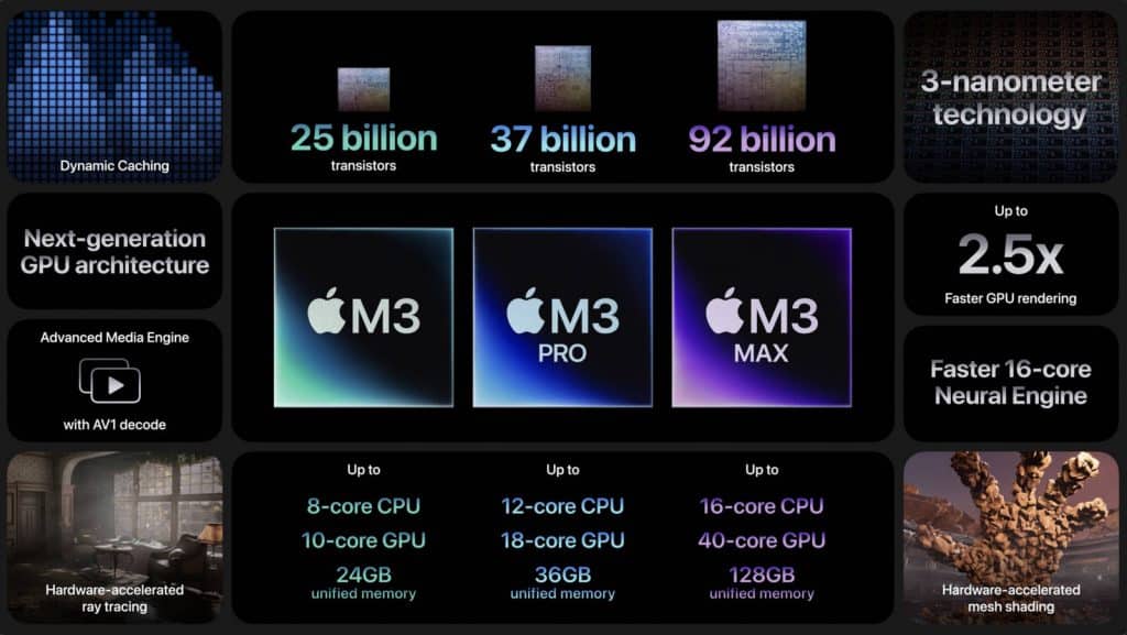Apple’s Fall 2024 Mac Announcements and the M4 Chip Revolution ...