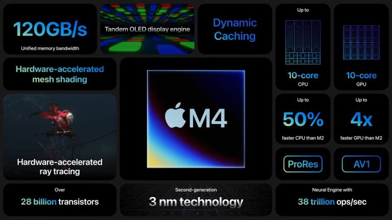 Apple’s M4 Pro Chip Benchmark: Stunning Performance and Efficiency in ...