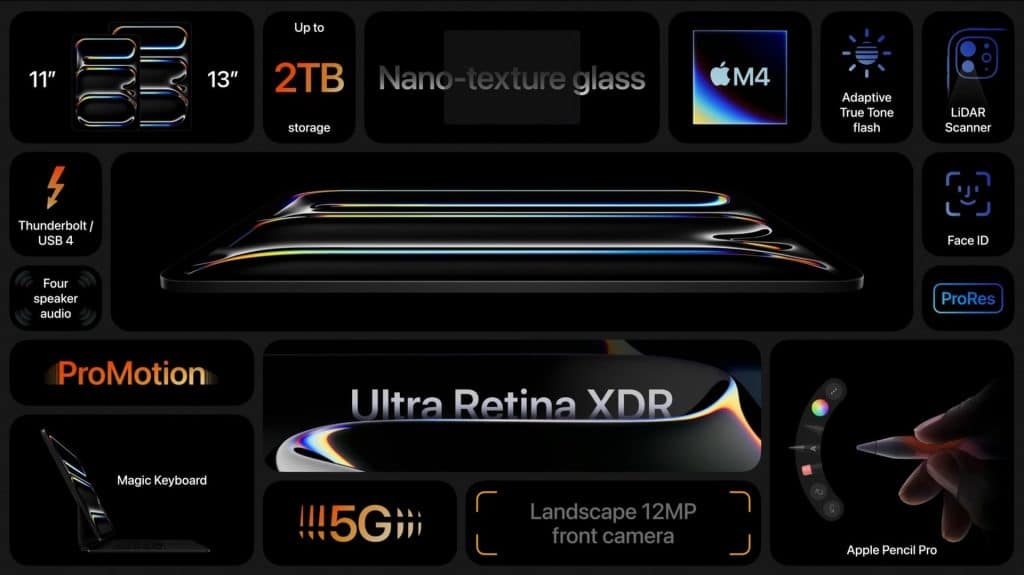 Tandem OLED: iPad Pro M4 Display Redefines Screen Technology ...