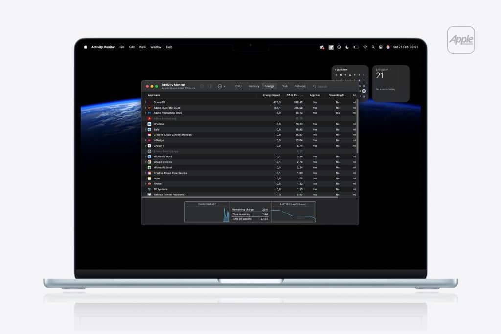 Mac Energy Impact: What Activity Monitor Is Really Telling You ...
